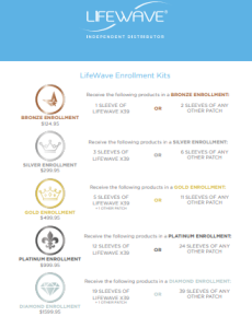 Join The Fastest Growing Team as a LifeWave Distributor - Life Patches