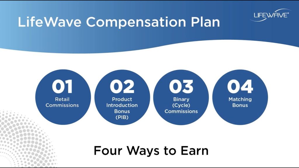 Join The Fastest Growing Team as a LifeWave Distributor - Life Patches